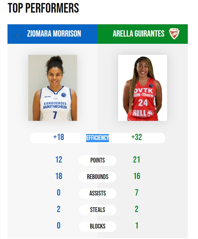 A sok remek teljesítmény közül Arella Guirantesé volt a legkiemelkedőbb ...