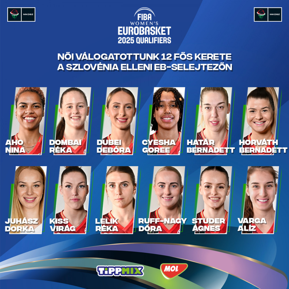 Aho Nina és Lelik Réka is a női kosárlabda válogatott végleges ...